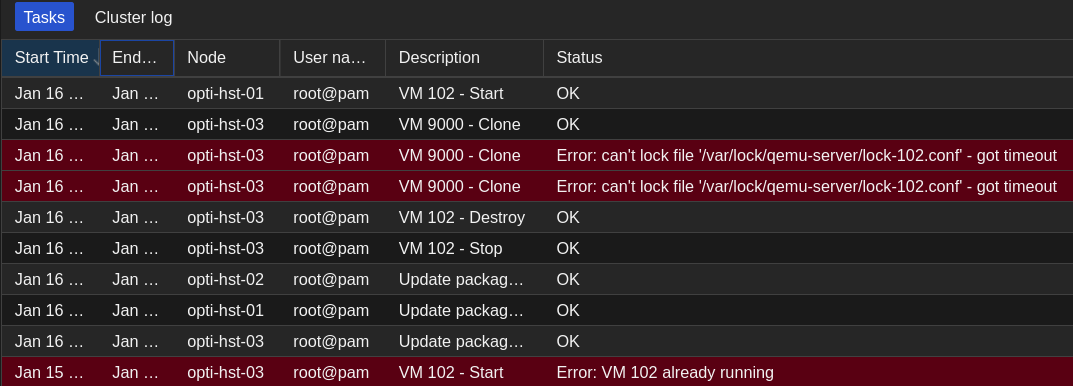 Deploying Proxmox VMs with Ansible – Josh Noll
