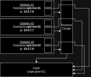 Deploying Proxmox VMs with Ansible – Part 2 – Josh Noll